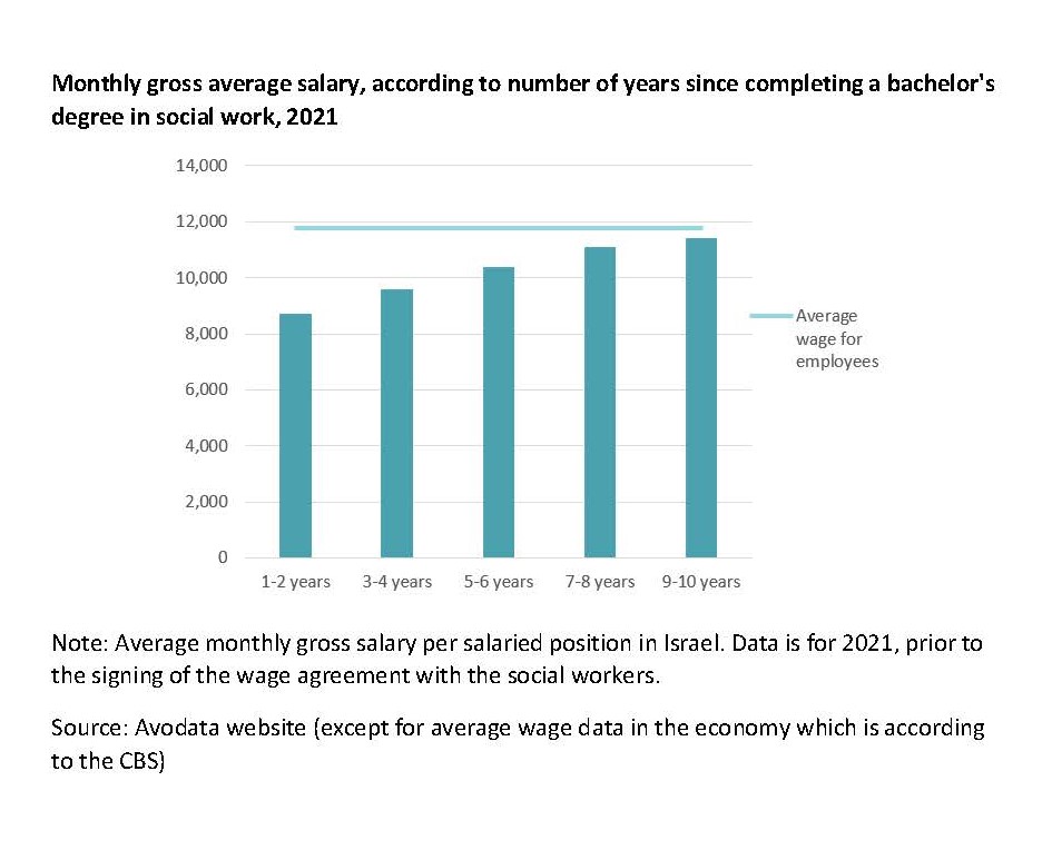 Social Workers in Israel in 2024 Data for the Upcoming World Social ...