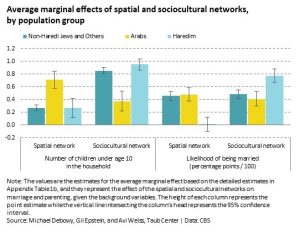 Spatial Norms, Sociocultural Norms, and Family Structure in Israel ...